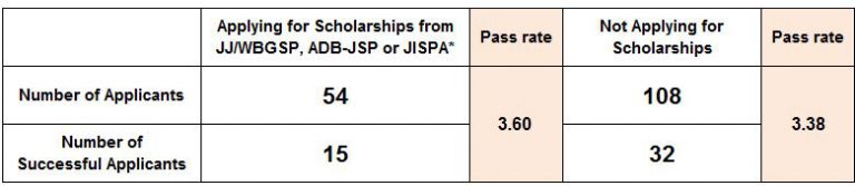 Admission Data | GraSPP